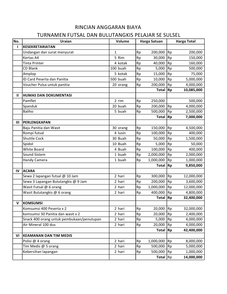 RAB Turnamen Futsal dan Bulutangkis | PDF | Olahraga & Rekreasi