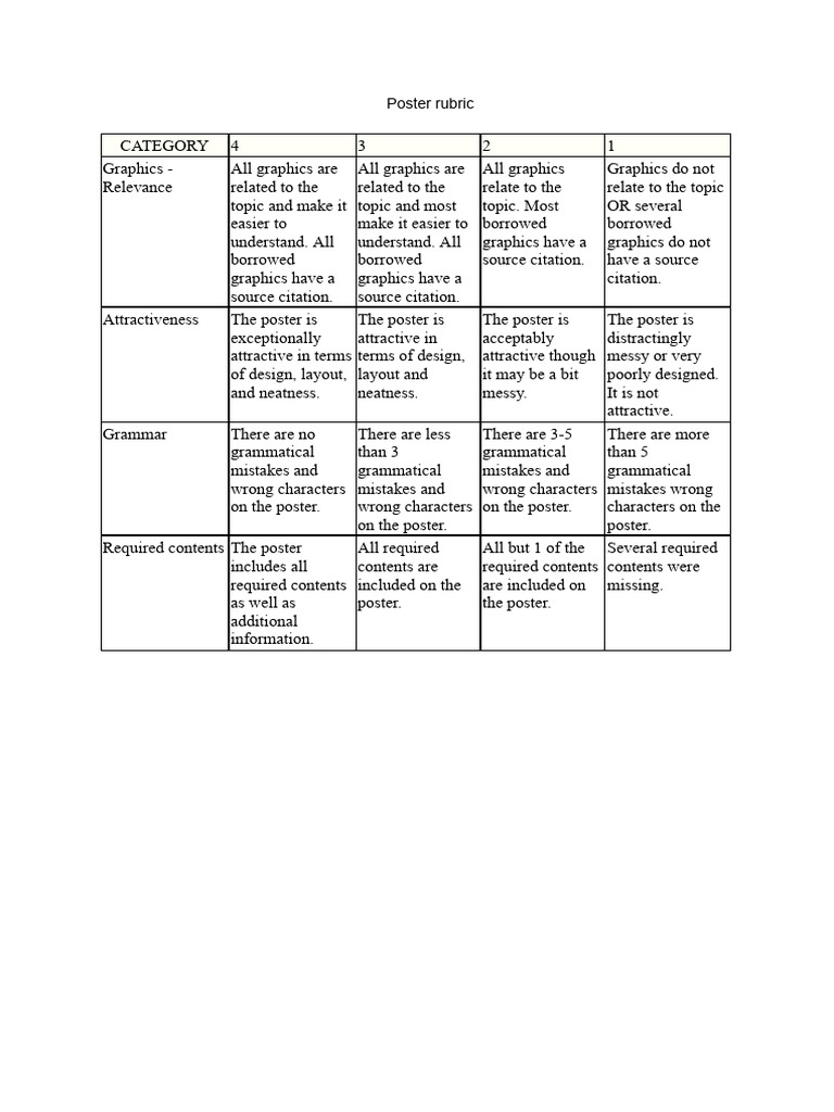 Poster Rubric | PDF