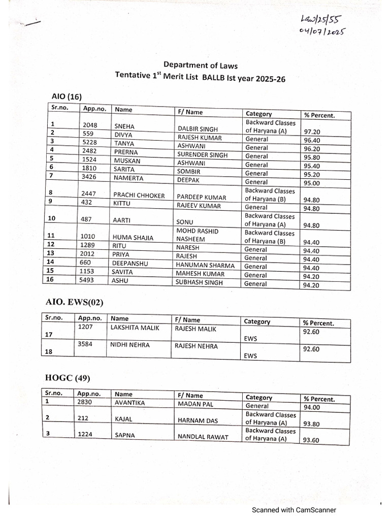 11 - 07-05-2025 - 10-58-48 - BA - LLB 1st Year Merit List 2025-26 | PDF