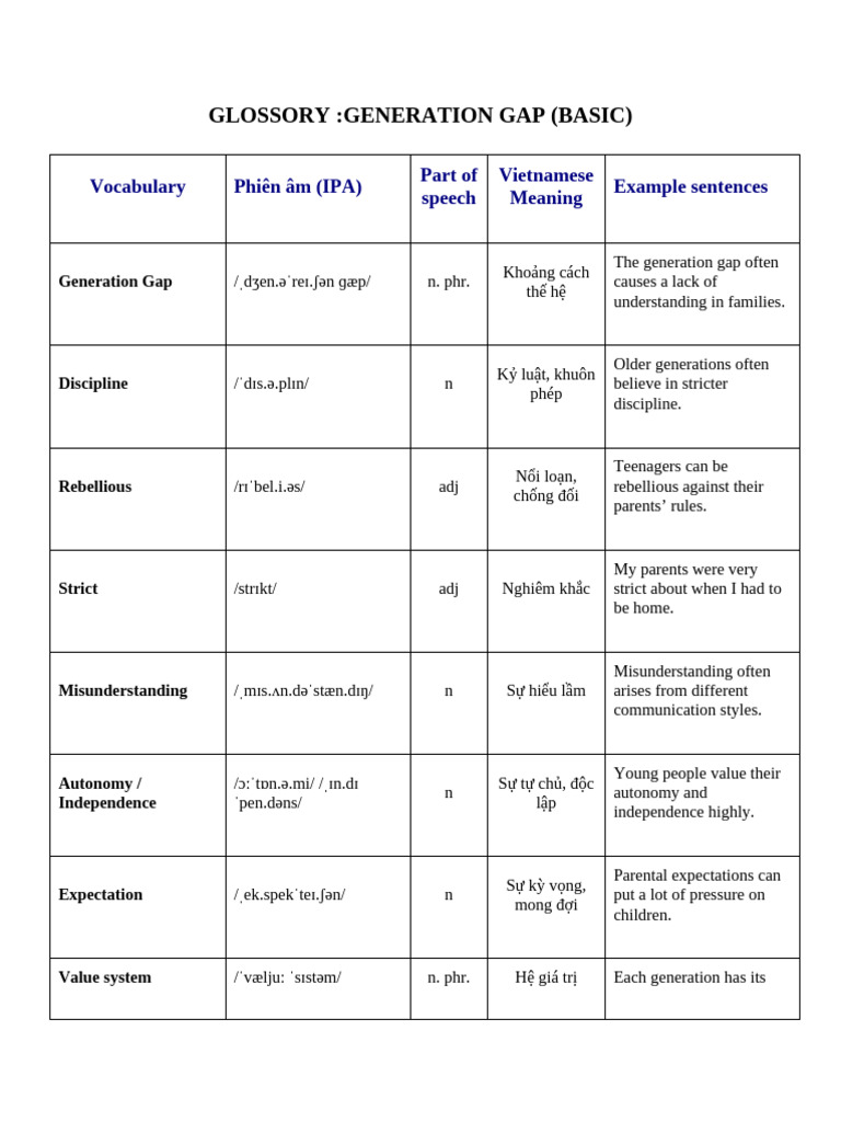 Generation Gap Basic | PDF