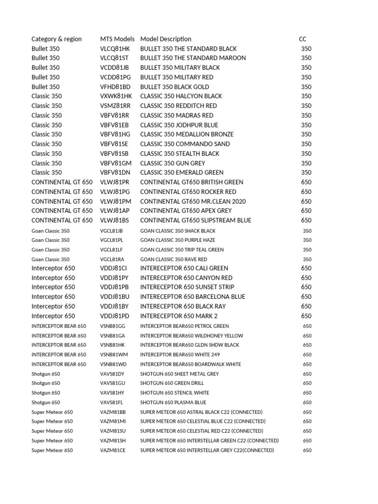 Royal Enfield Motorcycle Models List | PDF | Motorcycling