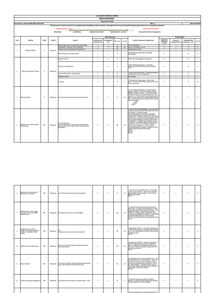 Hira Register Whrs Panna | PDF | Boiler | Valve