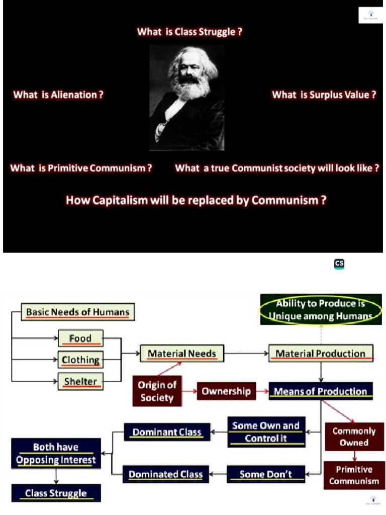 Karl Marx Class Conflict | PDF