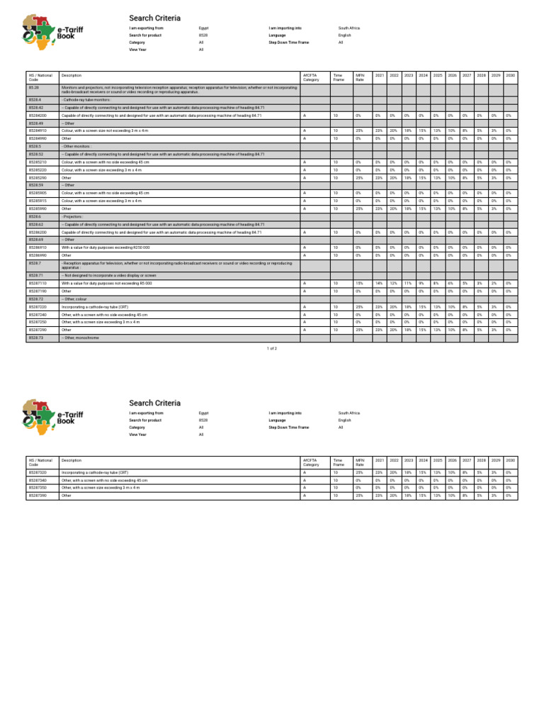 South Africa HS Codes for Electronics | PDF | Computer Graphics | Imaging