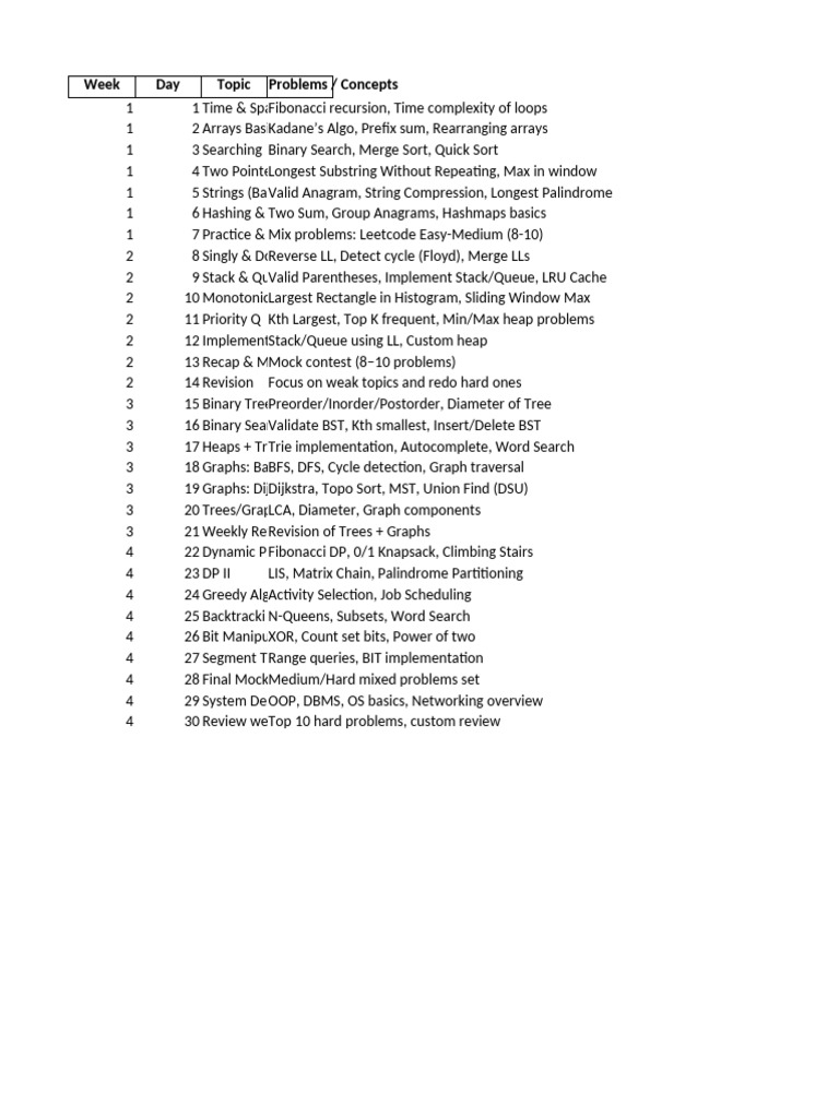 DSA One Month Roadmap | PDF