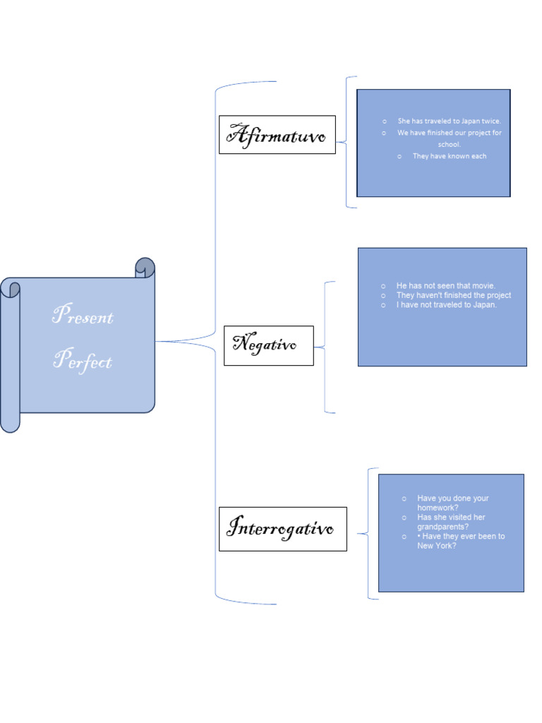 Entregable Inglés | PDF