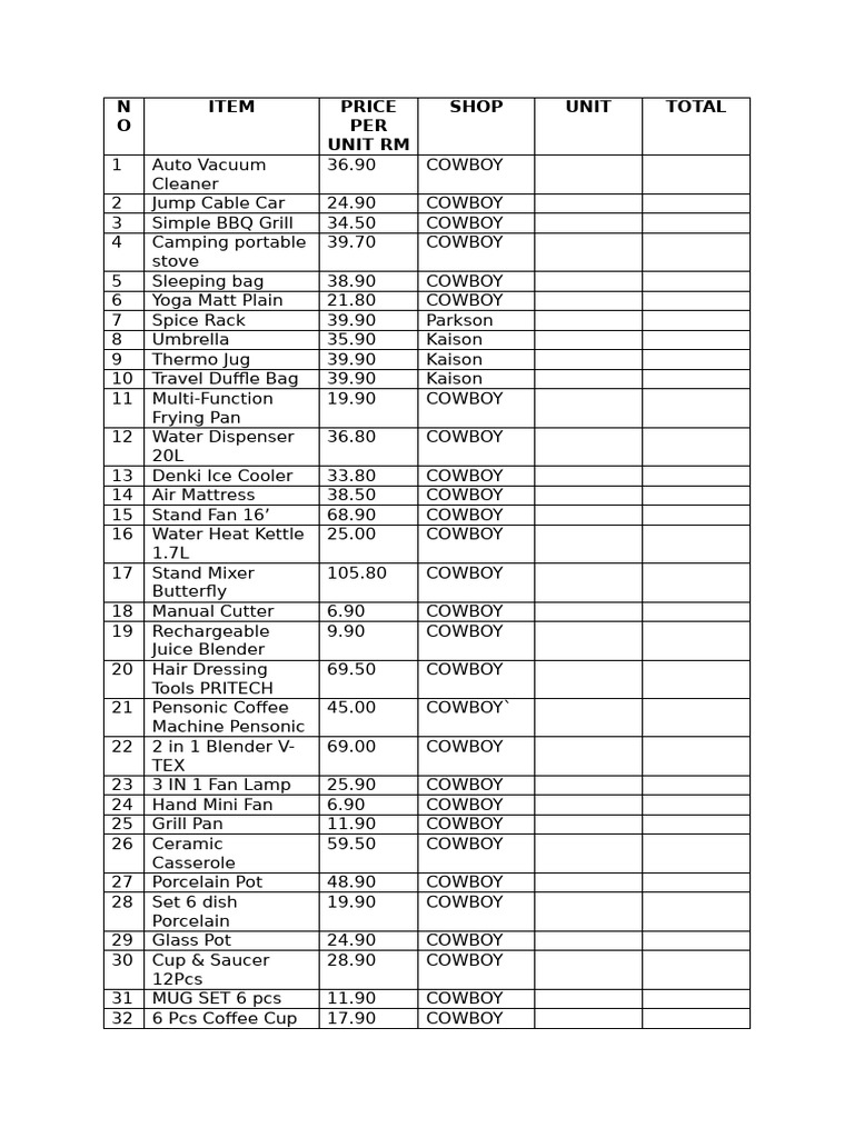 Lucky Draw Prize List for Kaison Items | PDF | Home | Domestic Implements