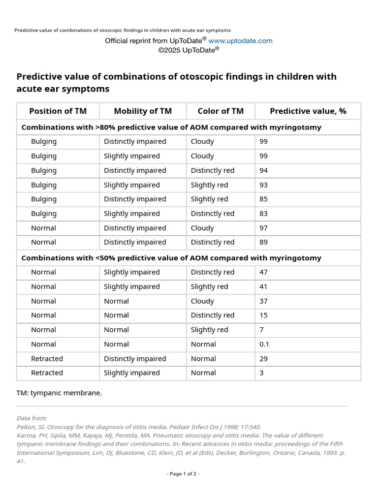 Predictive Value of Combinations of Otoscopic Findings in Children With ...