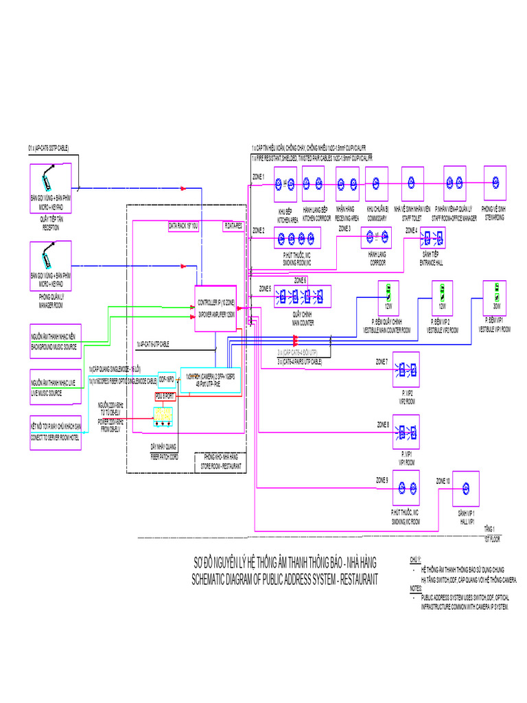 TNCC HAR ELV 101 103 REVA Model | PDF