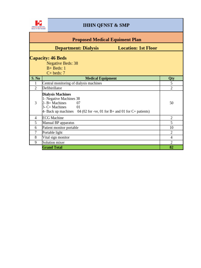 Dialysis Equipment Plan | PDF