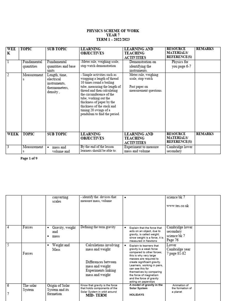 Schemes of Work - 7 Physics | PDF | Eclipse | Moon