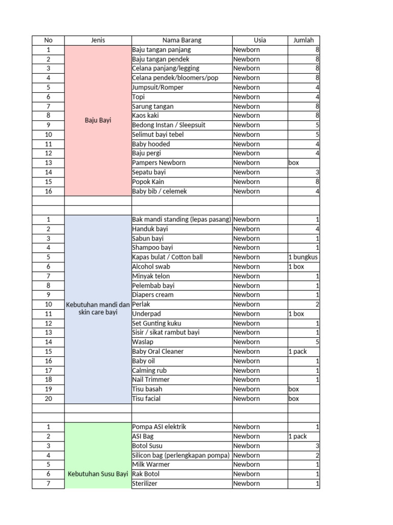 Checklist Kebutuhan Bayi Newborn | PDF