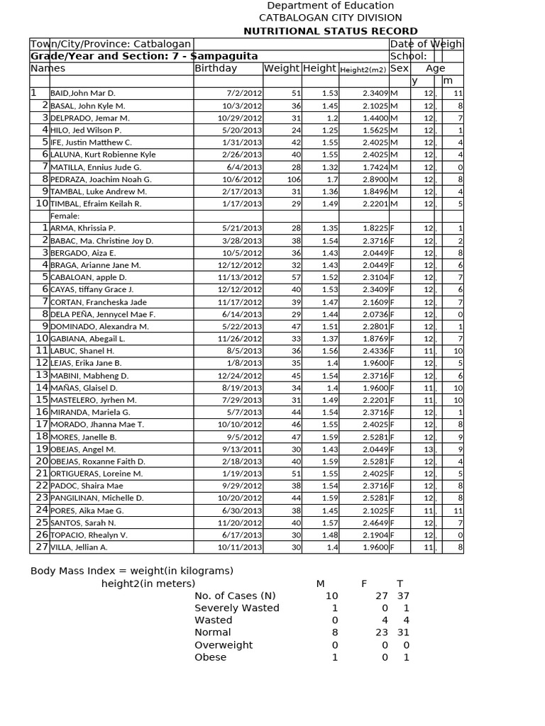 Catbalogan City Nutritional Status Report | PDF | Body Mass Index ...