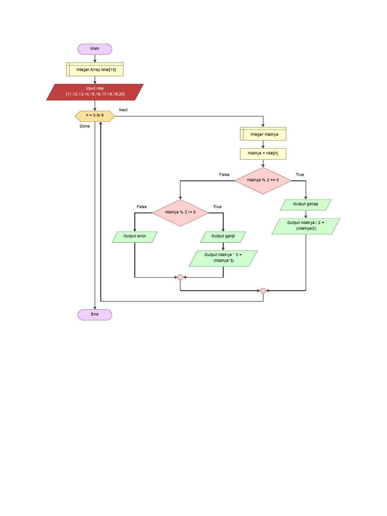 Flowchart Array | PDF