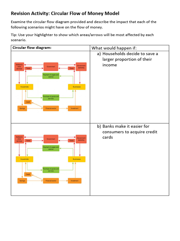 Worksheet - Revision of Circular Flow Model | PDF