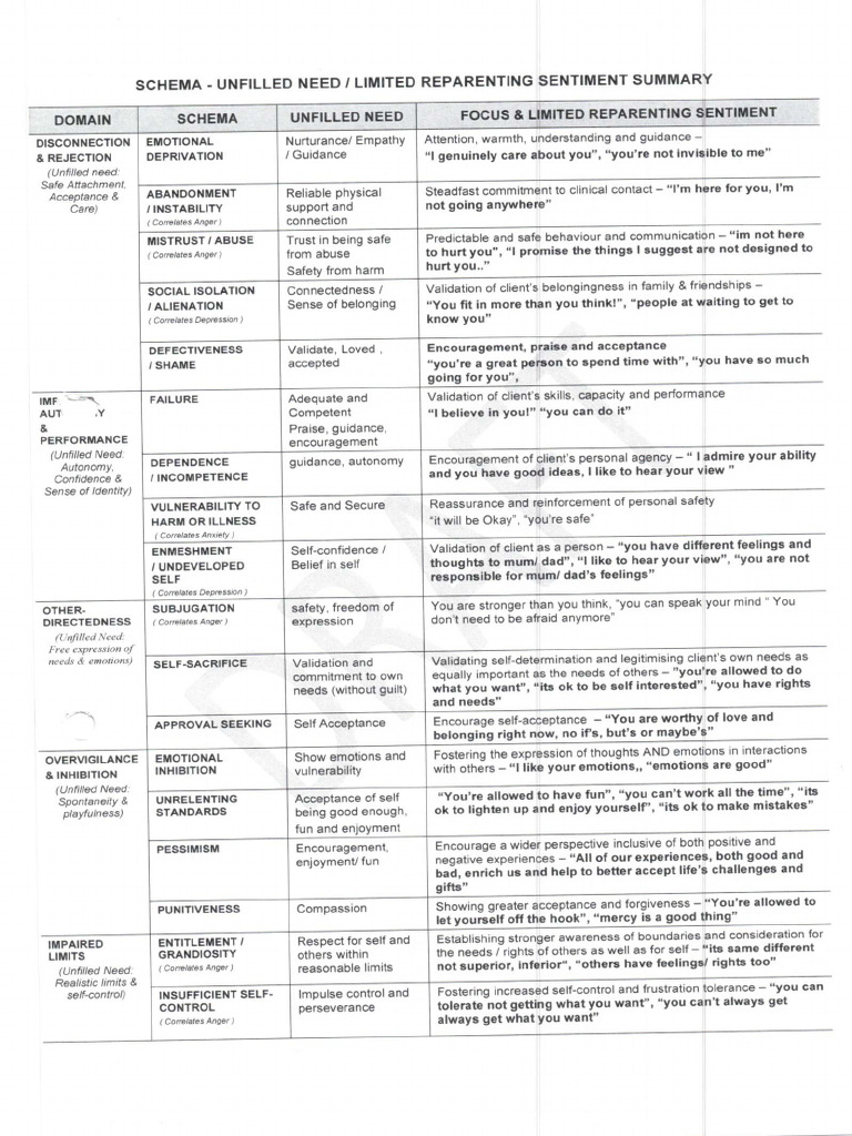 Info - Schema - Unfilled Need and Limited Reparenting Sentiment Summary ...