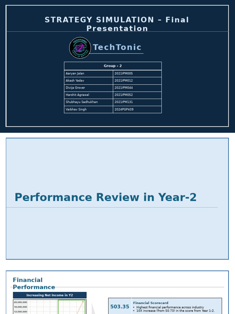 TechTonic - Group2 SSH Final Presentation | PDF | Pricing | Brand
