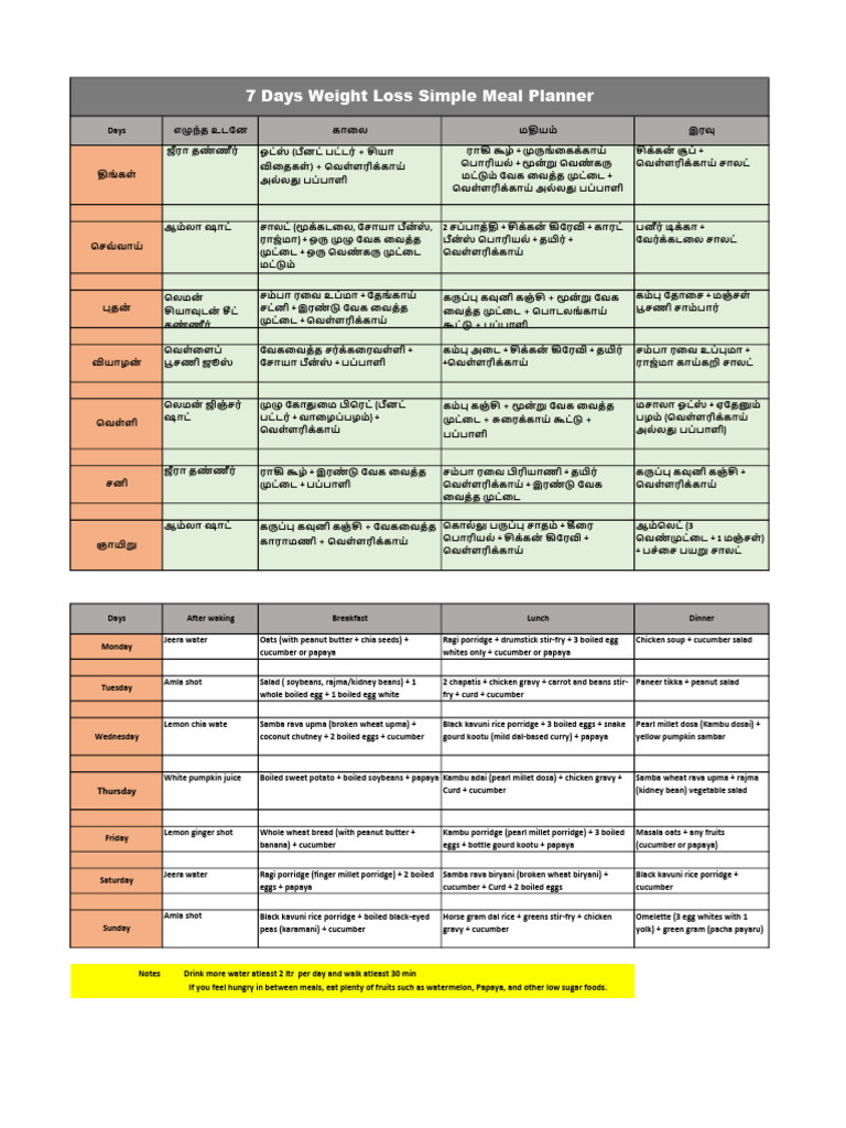 7 Days Simple Meal Planner For Weight Loss | PDF