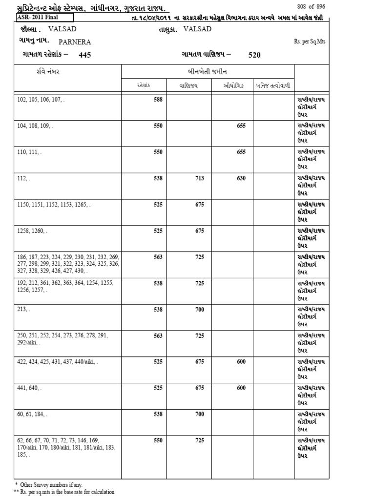 Valsad Na | PDF