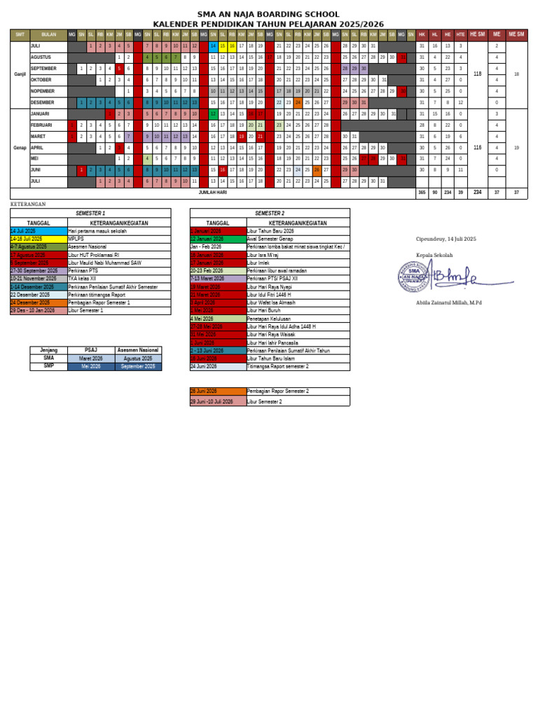 Kaldik Sifa Nur Rohmah - Kombel - Juli2025xlsx | PDF