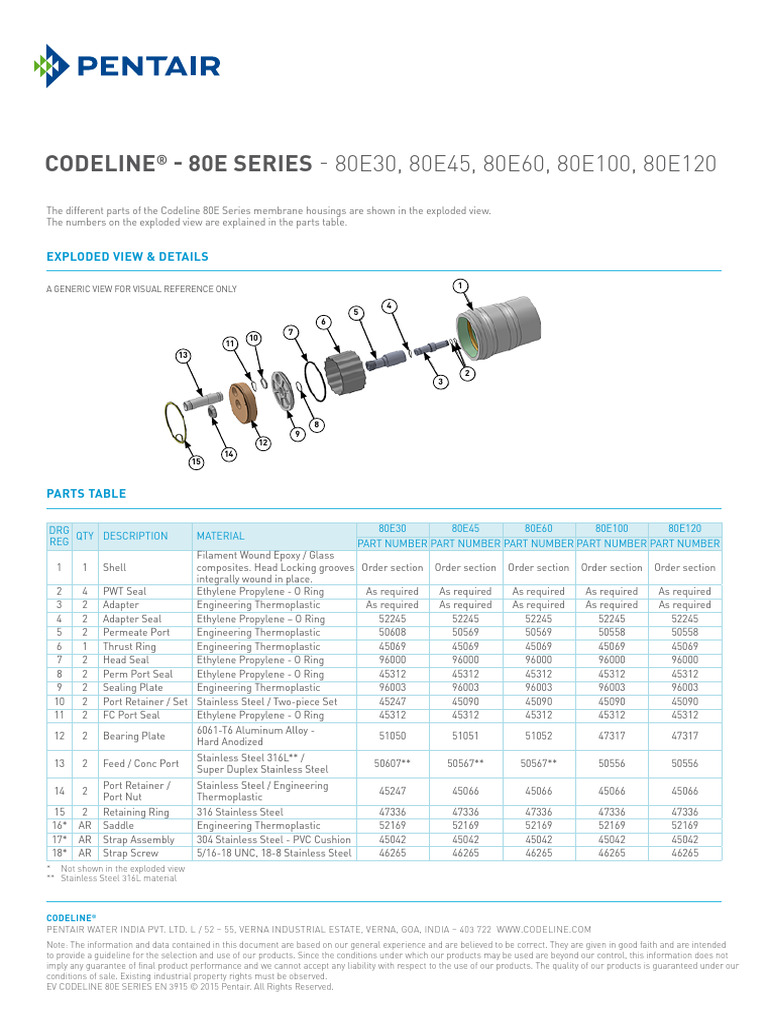 Exploded View and Parts Table Codeline 80E Series | PDF | Stainless Steel | Metals