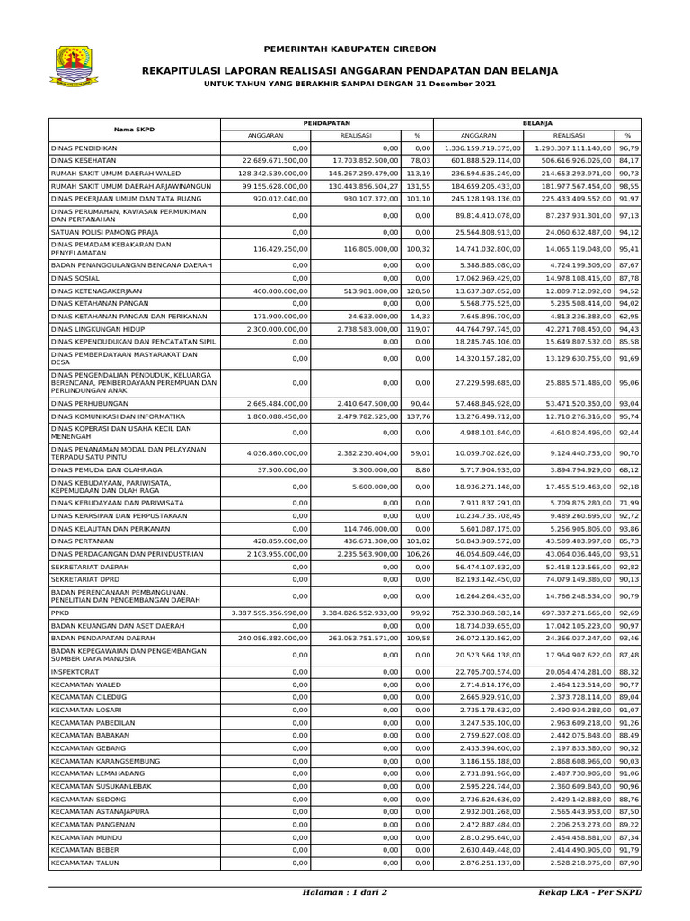 Rekap Lra Per SKPD 2021 | PDF