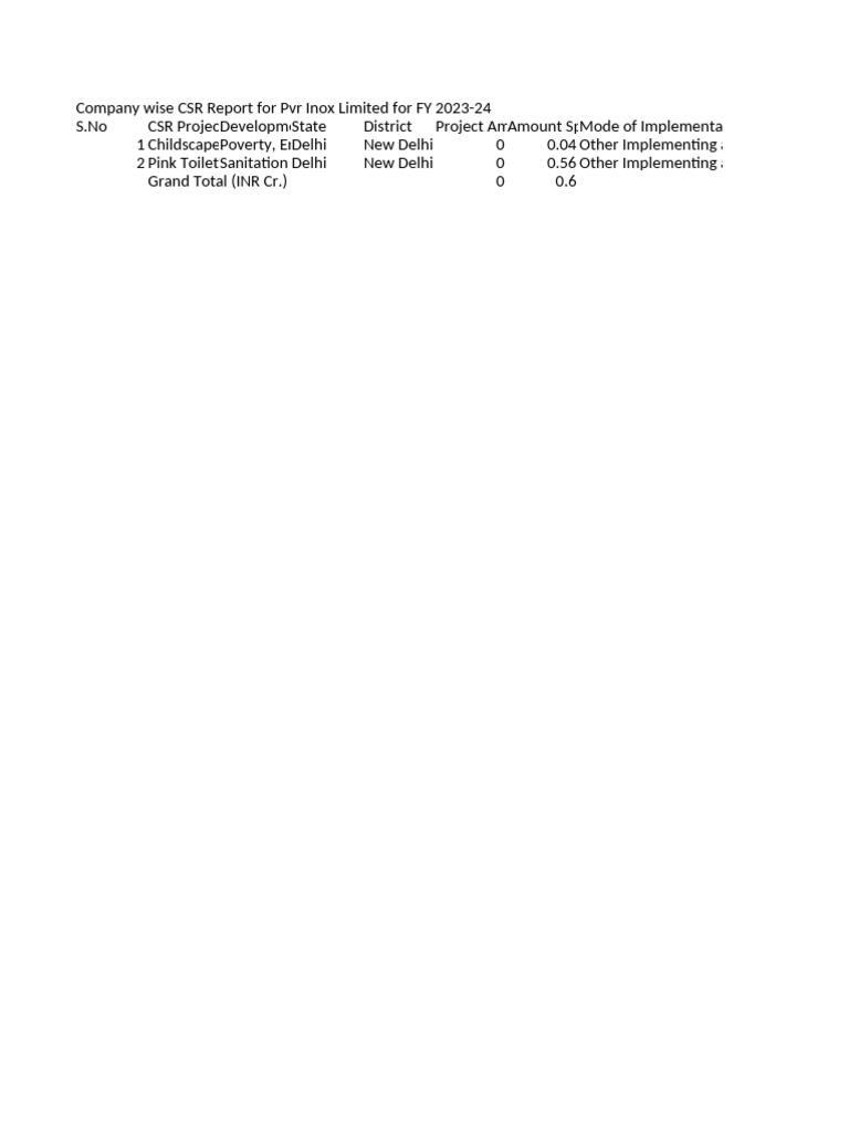 PVR Inox CSR Report FY 2023-24 | PDF