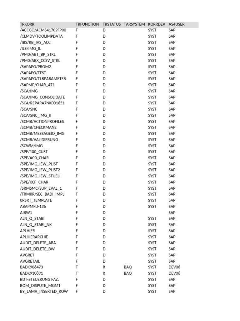 Unreleased TR's | PDF