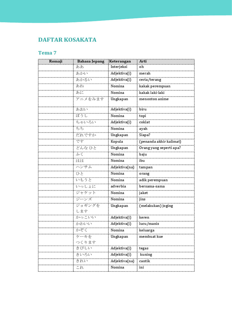 Tema 7 Daftar Kosakata | PDF