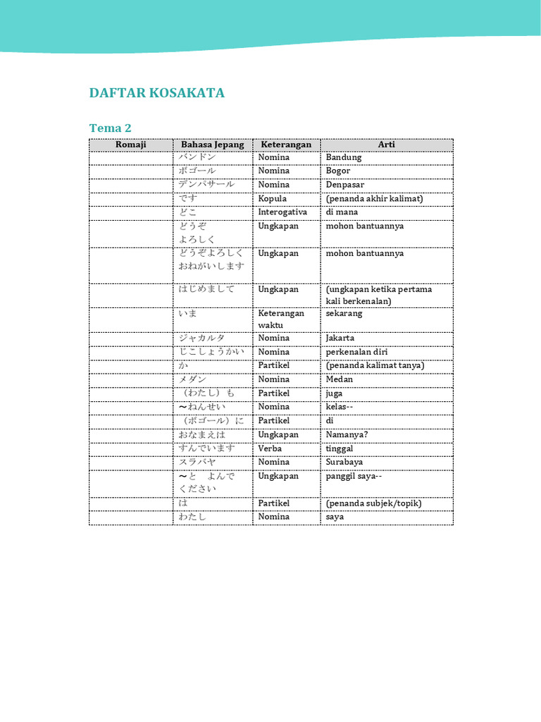 Tema 2 Daftar Kosakata | PDF