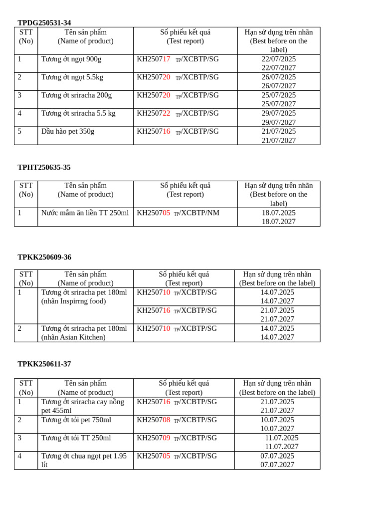 T08 Pvs 01.08.2025 | PDF