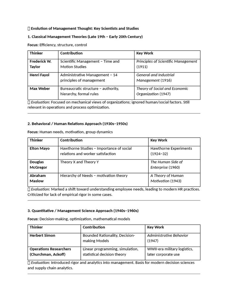 Evolution of Management Thinking | PDF | Systems Theory | Leadership