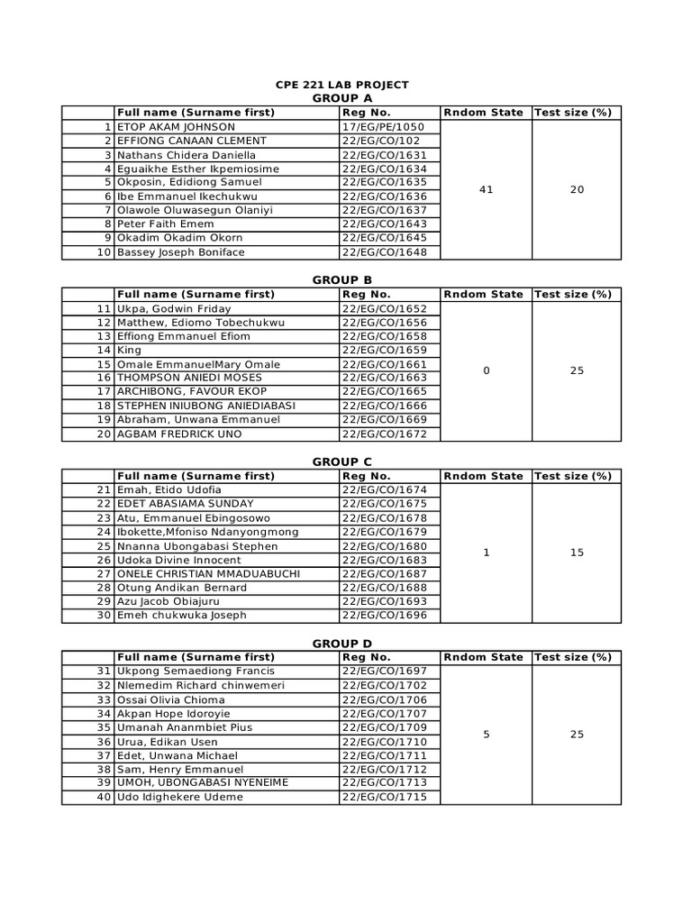 CPE 221 Lab Project Group Listings | PDF