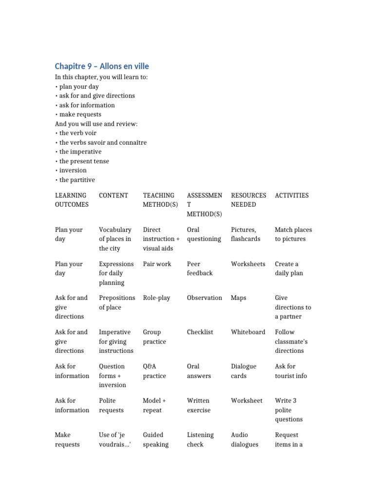Chapitre 9: Vocabulaire et Activités | PDF | Linguistic Morphology | Syntax