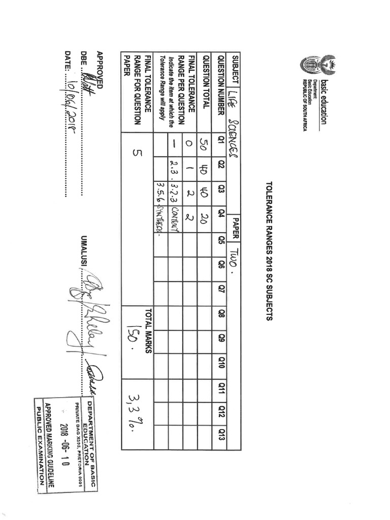 Life Science P2 Afr | PDF