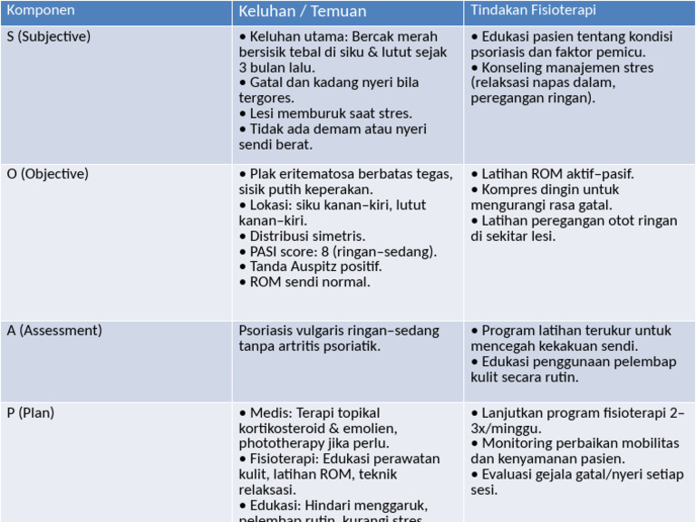 Tabel SOAP Psoriasis Fisioterapi | PDF