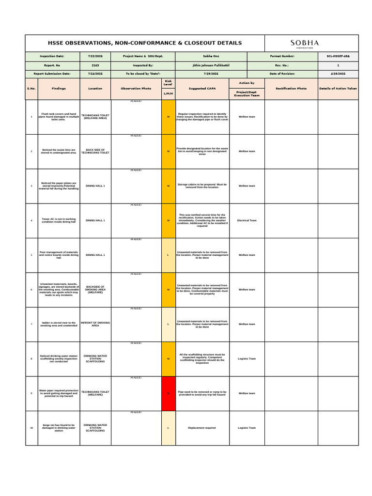 HSSE Non-Conformance Report 2025 | PDF | Hand Washing