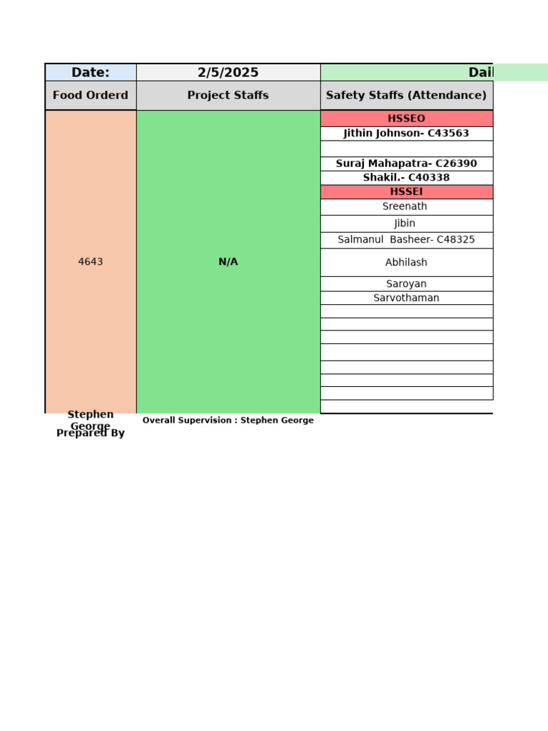 Audit Report - Dining Halls, and Bus Boarding - 02-05-25 | PDF ...