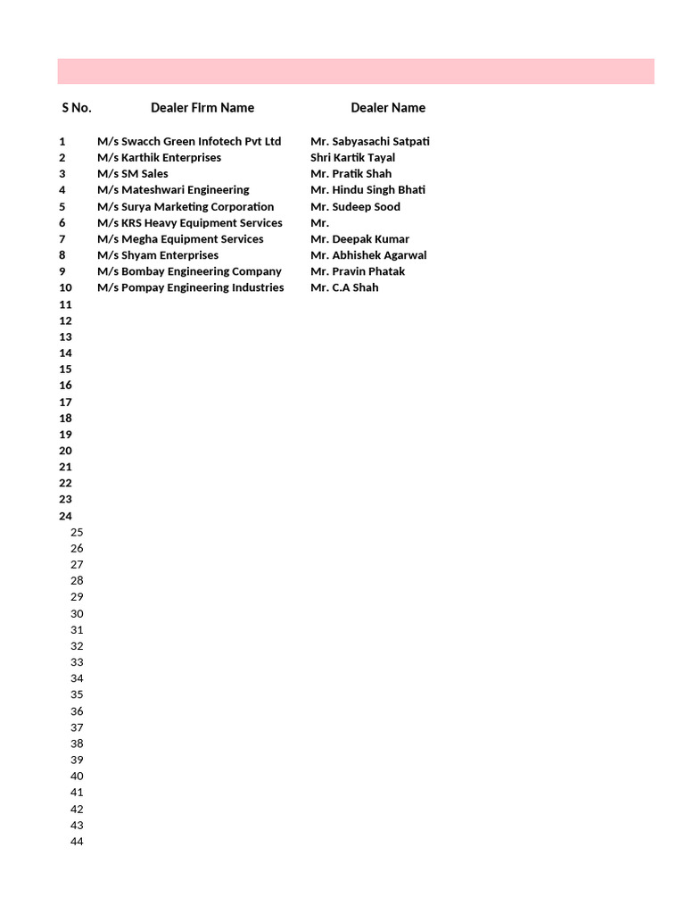 Pan India Dealer Network List | PDF