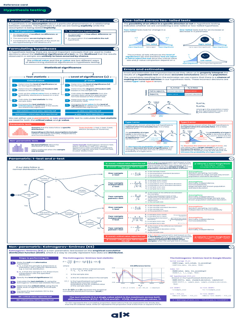ALX Hypothesis Testing Reference Card Re Brand V3 3703 | PDF | Type I ...