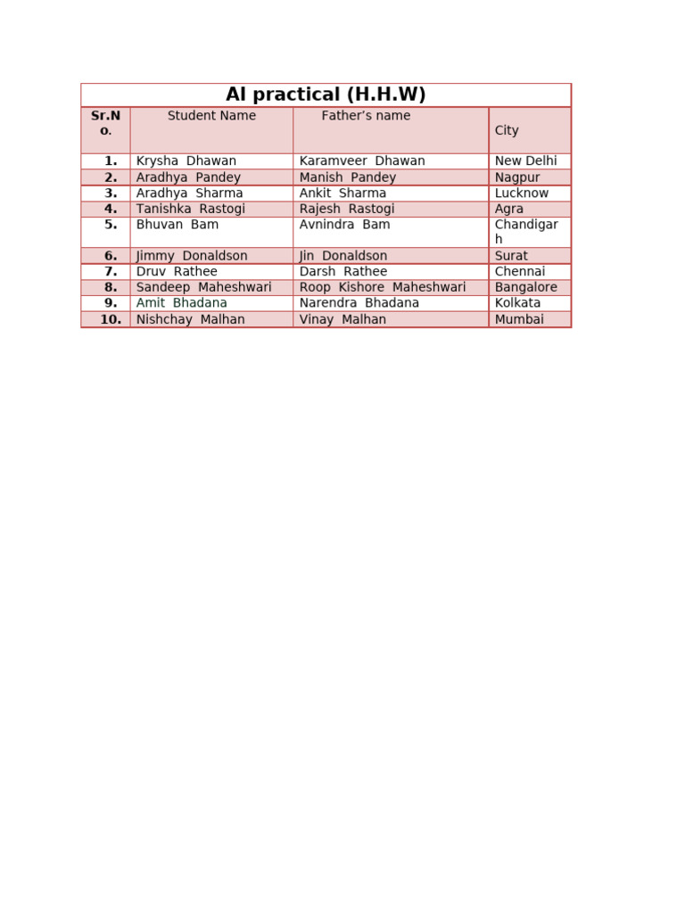 Student Details for AI Practical | PDF