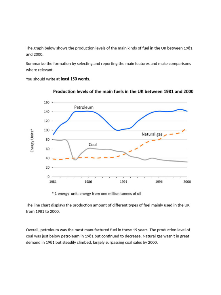 UK Fuel Production Trends: 1981-2000 | PDF