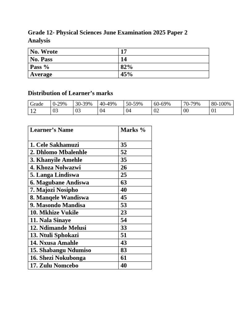 Grade 12 June Exam Paper 2 Analysis 2025 - 105927 | PDF