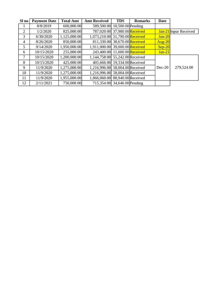 Vst Gst Tds List | PDF
