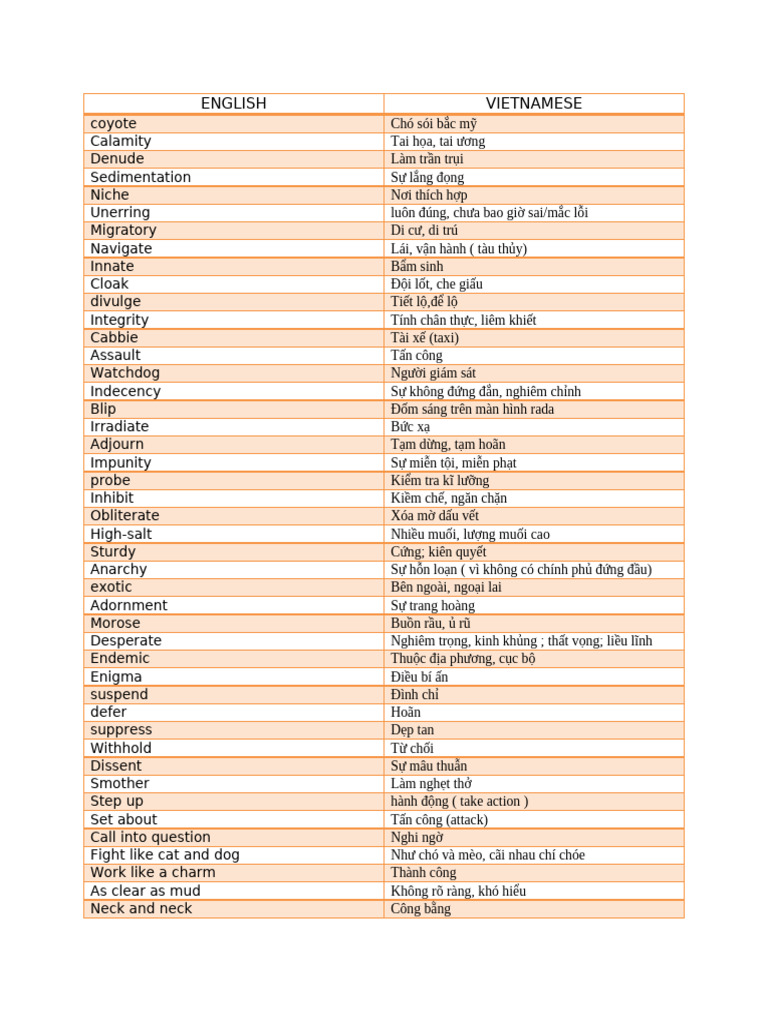 English-Vietnamese Vocabulary List | PDF | Vietnam
