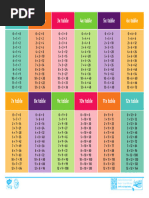Factorial Tables Chart Mymathtables PDF | PDF | Science & Mathematics