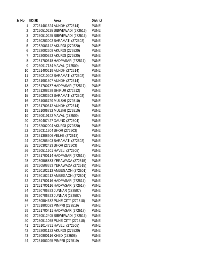 Collage_Option_List | PDF