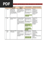 Epidemiological Calendar 2025 | PDF | Public Health | Medicine