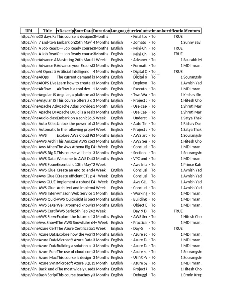 Job-Ready Tech Courses Overview | PDF | Computing | Information Technology