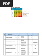 Technology: Risk Assessment Title: Belt Sander/Band Facer SEPTEMBER2015 ...